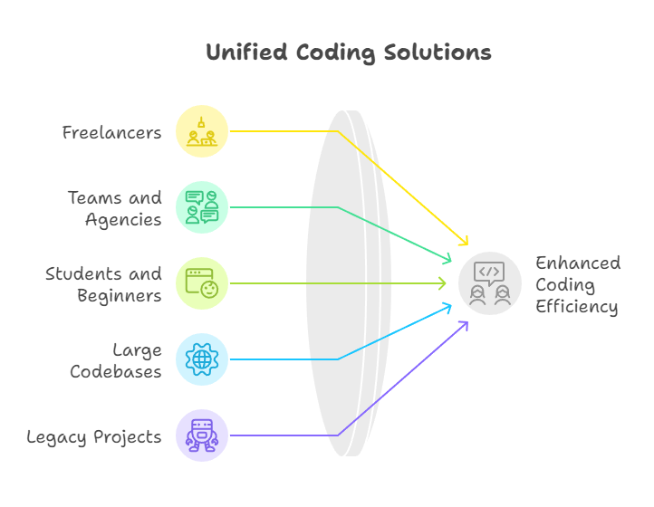 CodeMate Lifetime Deal: Write and Debug Code with CodeMate AI - Software Revisar