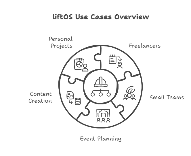 liftOS Lifetime Deal: Manage Projects, Tasks, and Files in One Place ... liftOS Lifetime Deal: Manage Projects, Tasks, and Files in One Place ...